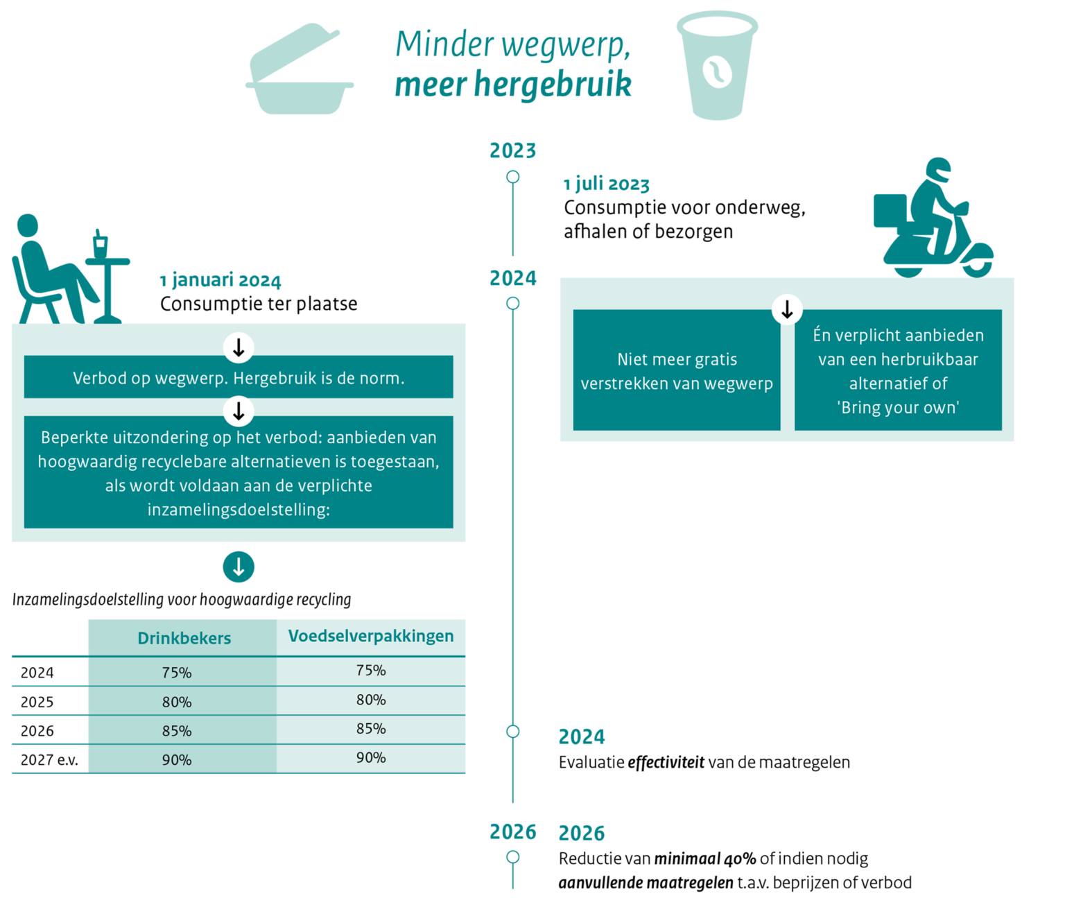 Wat betekent de uitbreiding van de SUP-wetgeving voor zorginstellingen ...